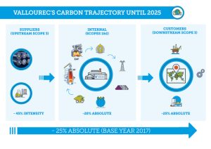 Carbon trajectory: our path mapped out until 2025 - Vallourec