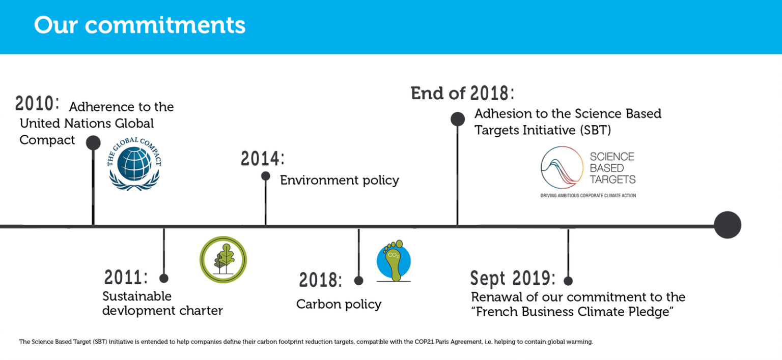 Environment - our commitments rewarded! - Vallourec