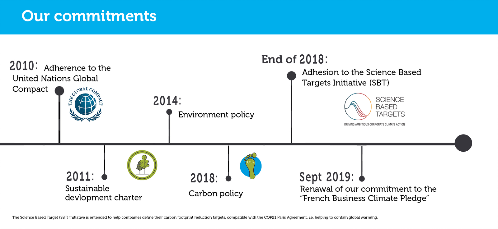 Environment - our commitments rewarded! - Vallourec