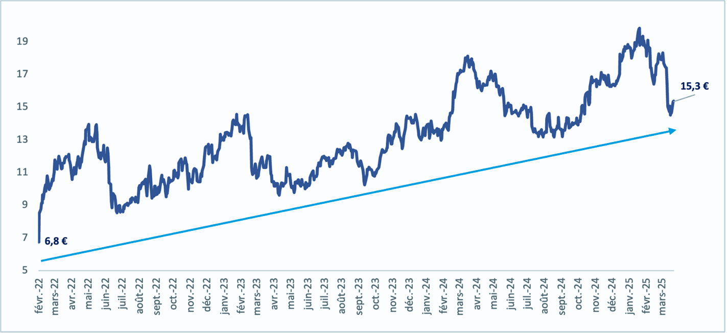 Vallourec, un investissement à fort rendement - Vallourec