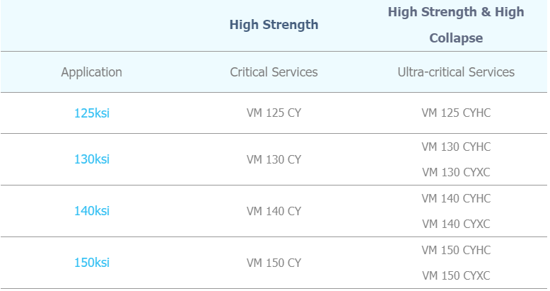 High Strength - Solutions
