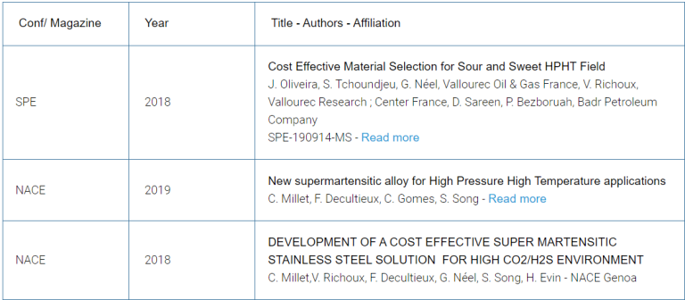 13Cr and Super 13Cr - Solutions