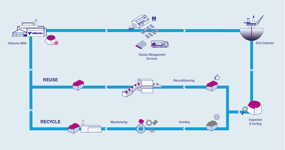 Second Life Protectors - Solutions
