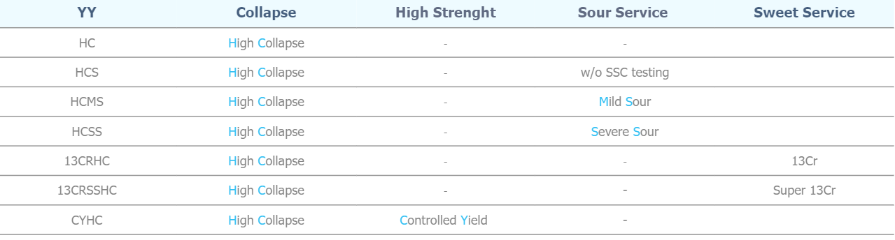 High Collapse - Solutions