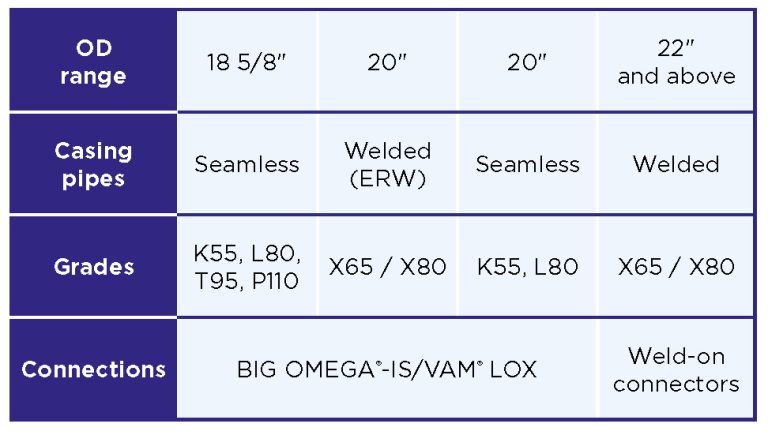 Large OD Pipes for Geothermal - Solutions