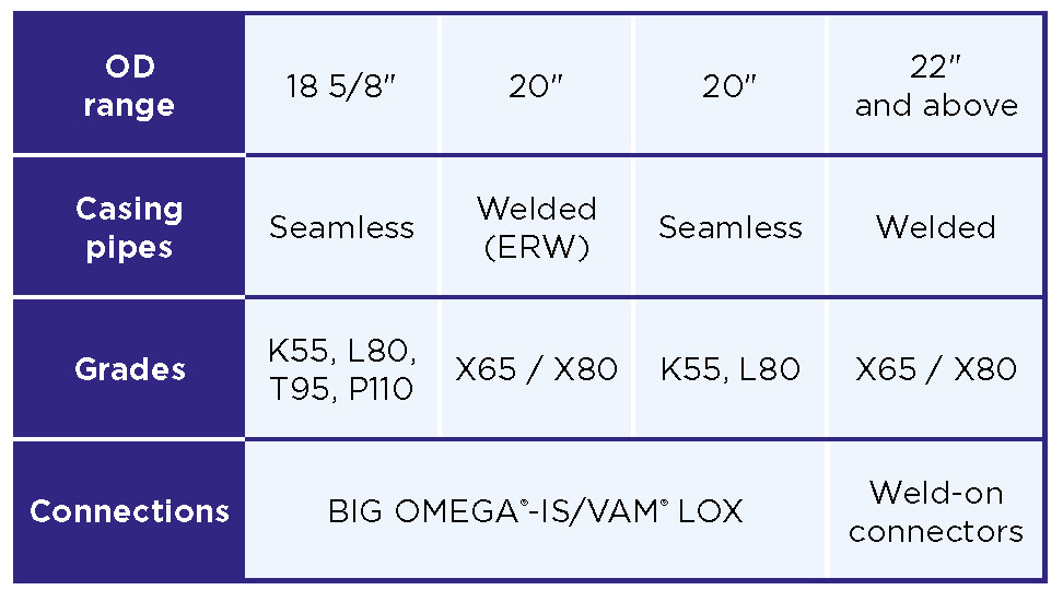 Large OD Pipes for Geothermal - Solutions