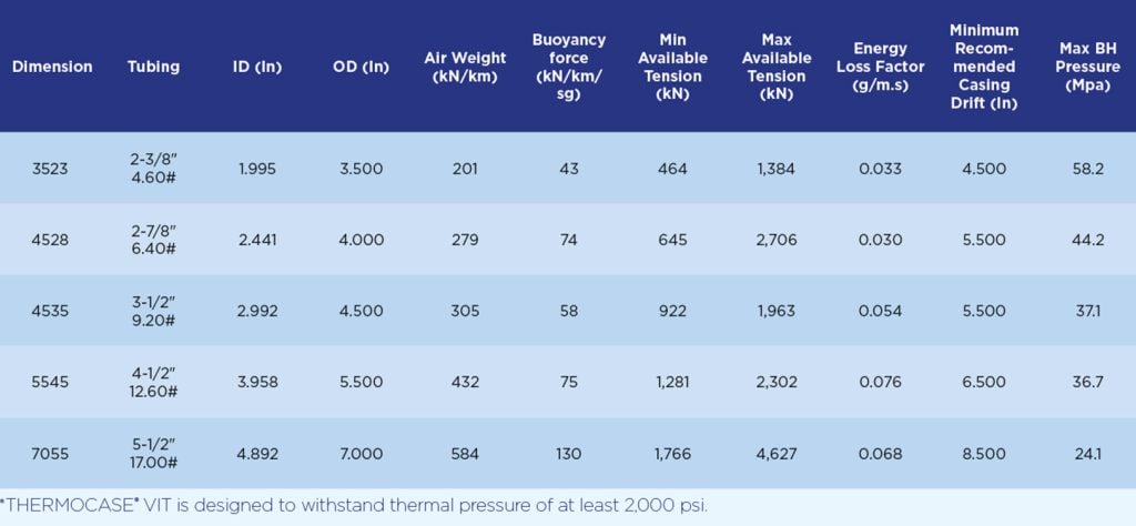 THERMOCASE® VIT - Geothermal geothermal - Solutions