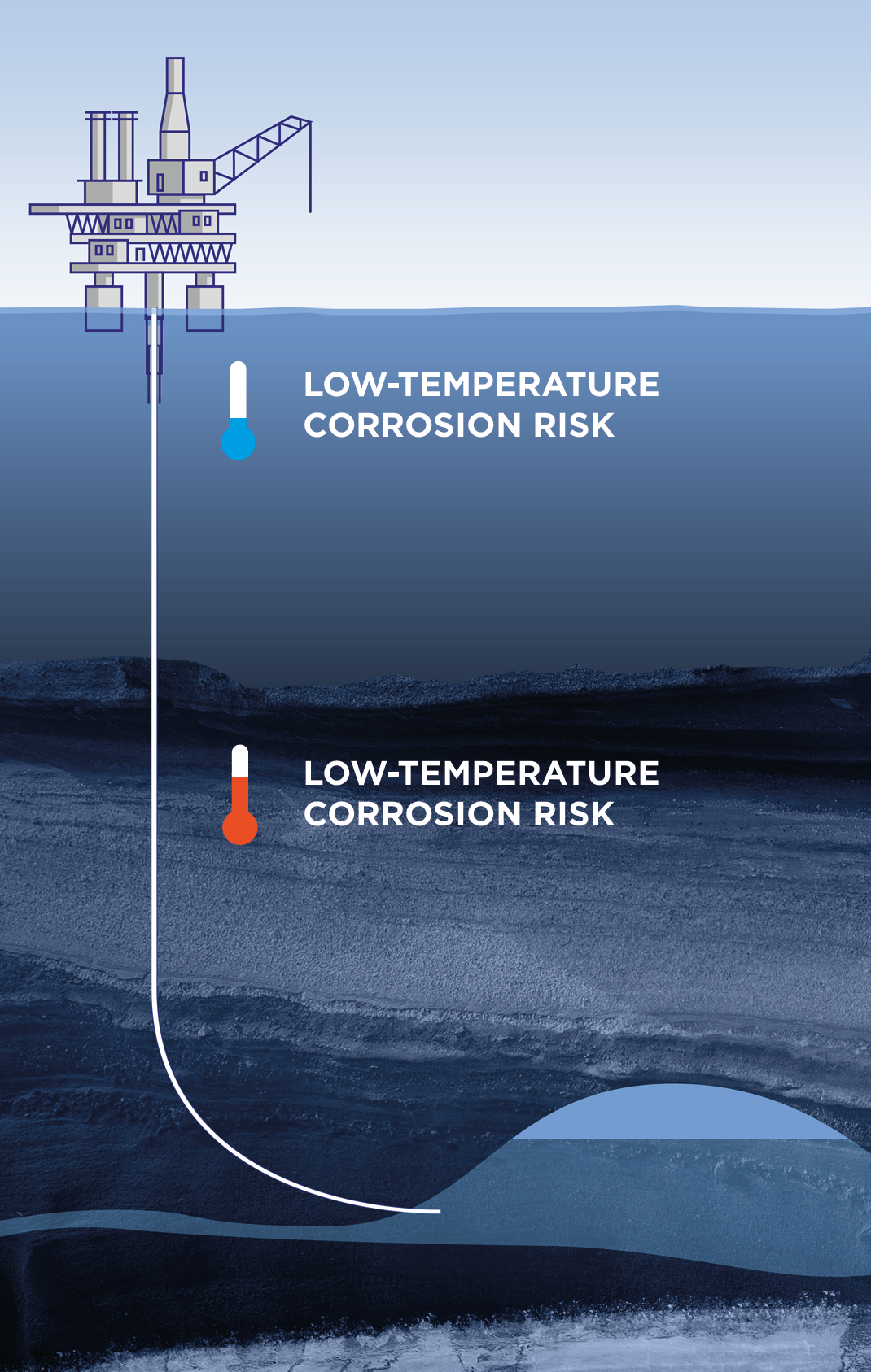 13Cr and Super 13Cr - Solutions