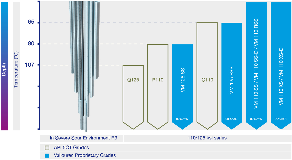 Sour Service - Solutions