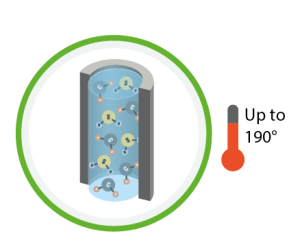 13Cr and Super 13Cr - Solutions